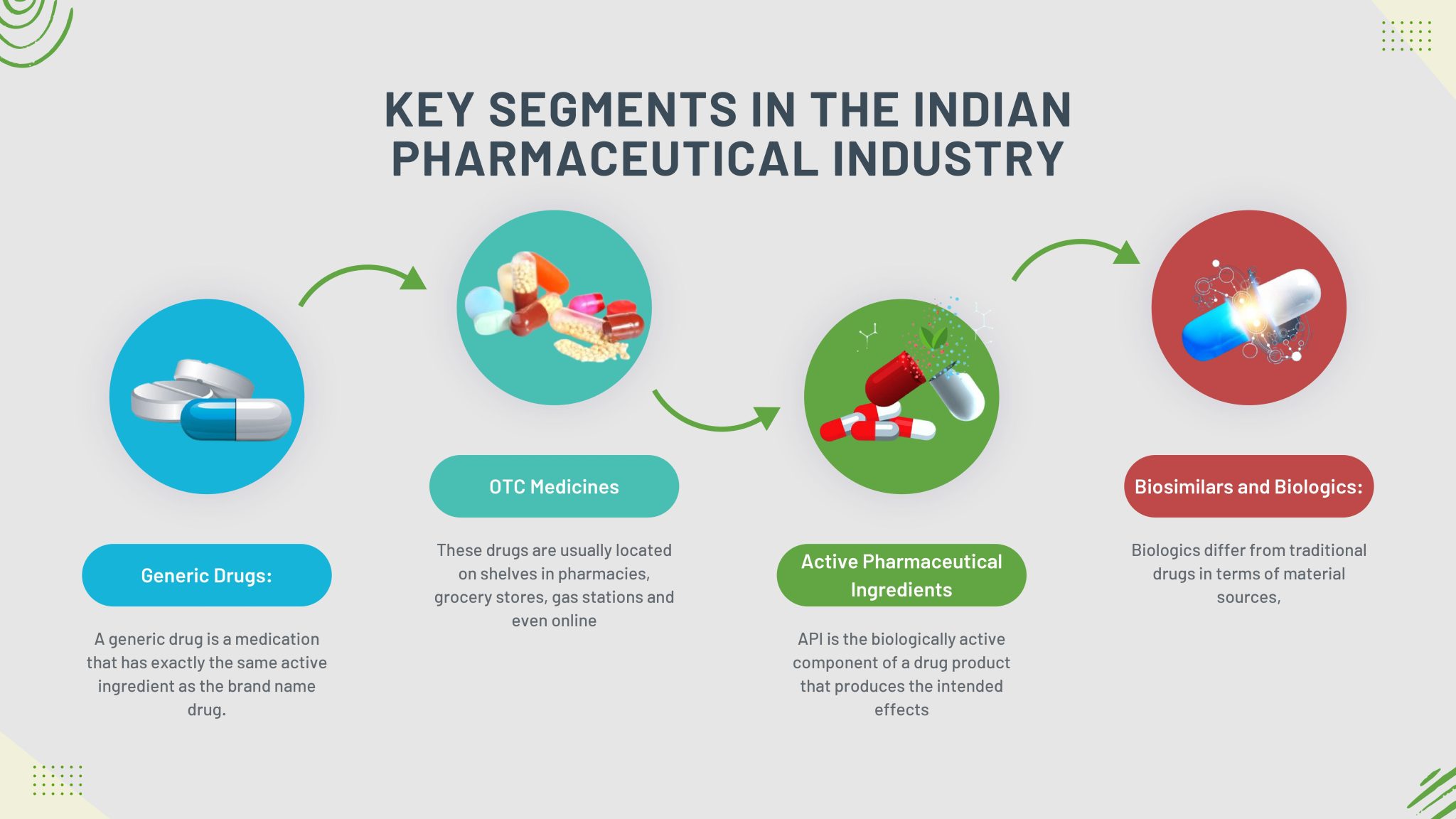 Growth Trends in the Indian Pharmaceutical Industry