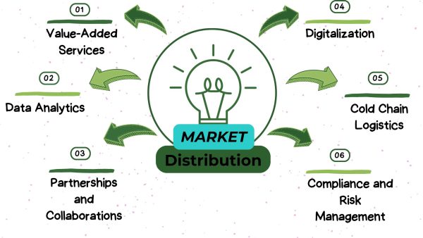 Pharmaceutical Distribution Networks in India - Actiza Pharmaceutical