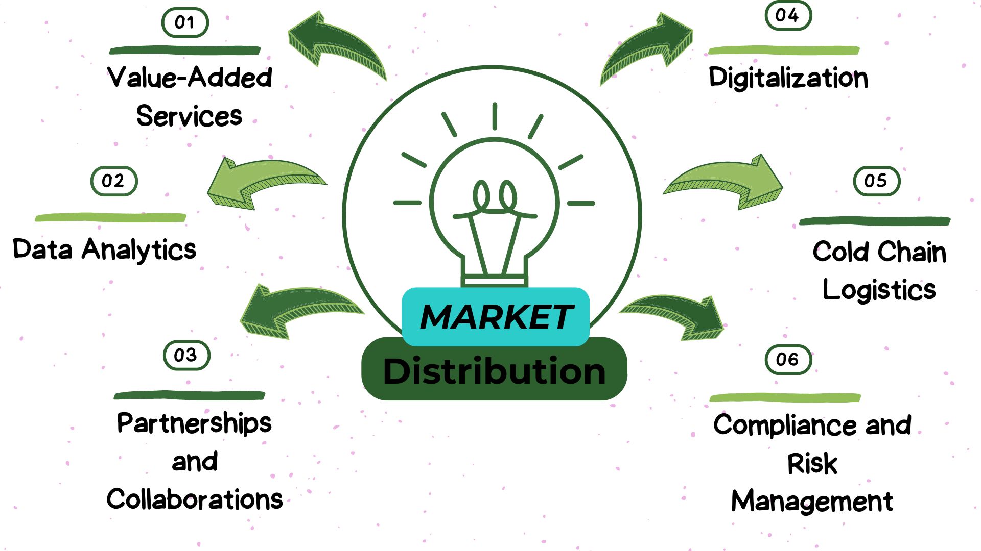 Pharmaceutical Distribution Networks in India - Actiza Pharmaceutical