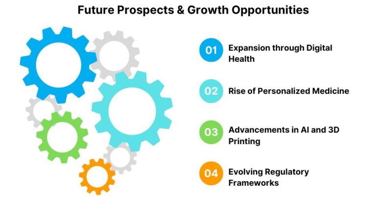 Major Pharmaceutical Hubs in India | Actiza