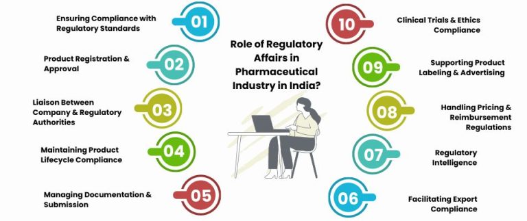 Regulatory Framework Governing Pharmaceutical in India