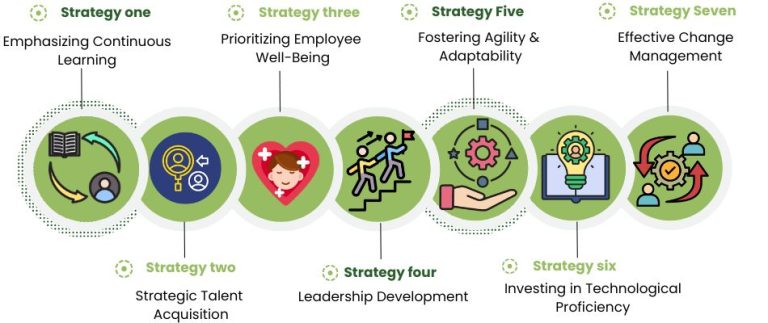 Pharmaceutical Workforce and Skill Development in India