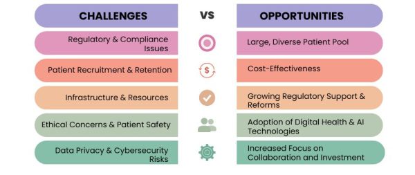 Clinical Trials and Drug Approval Process in India