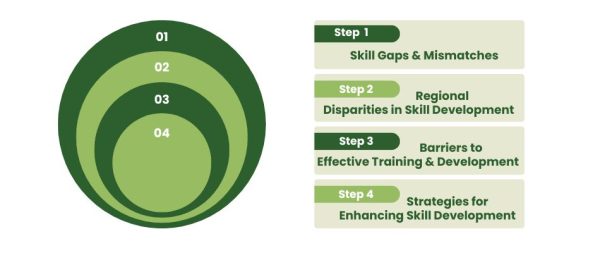 Pharmaceutical Workforce and Skill Development in India