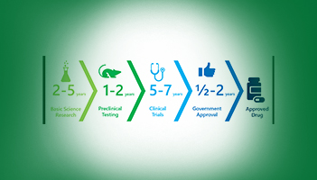 Clinical Trials And Drug Approval Process In India