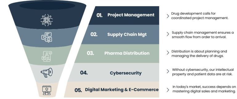 Pharmaceutical Workforce and Skill Development in India