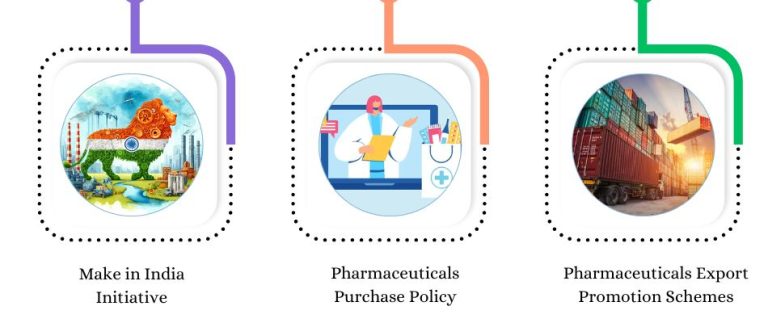 Government Policies Supporting Pharma Manufacturing in India