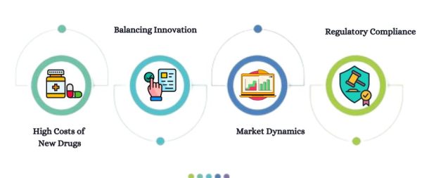 Pharmaceutical Pricing Regulations in India | Actiza Pharma
